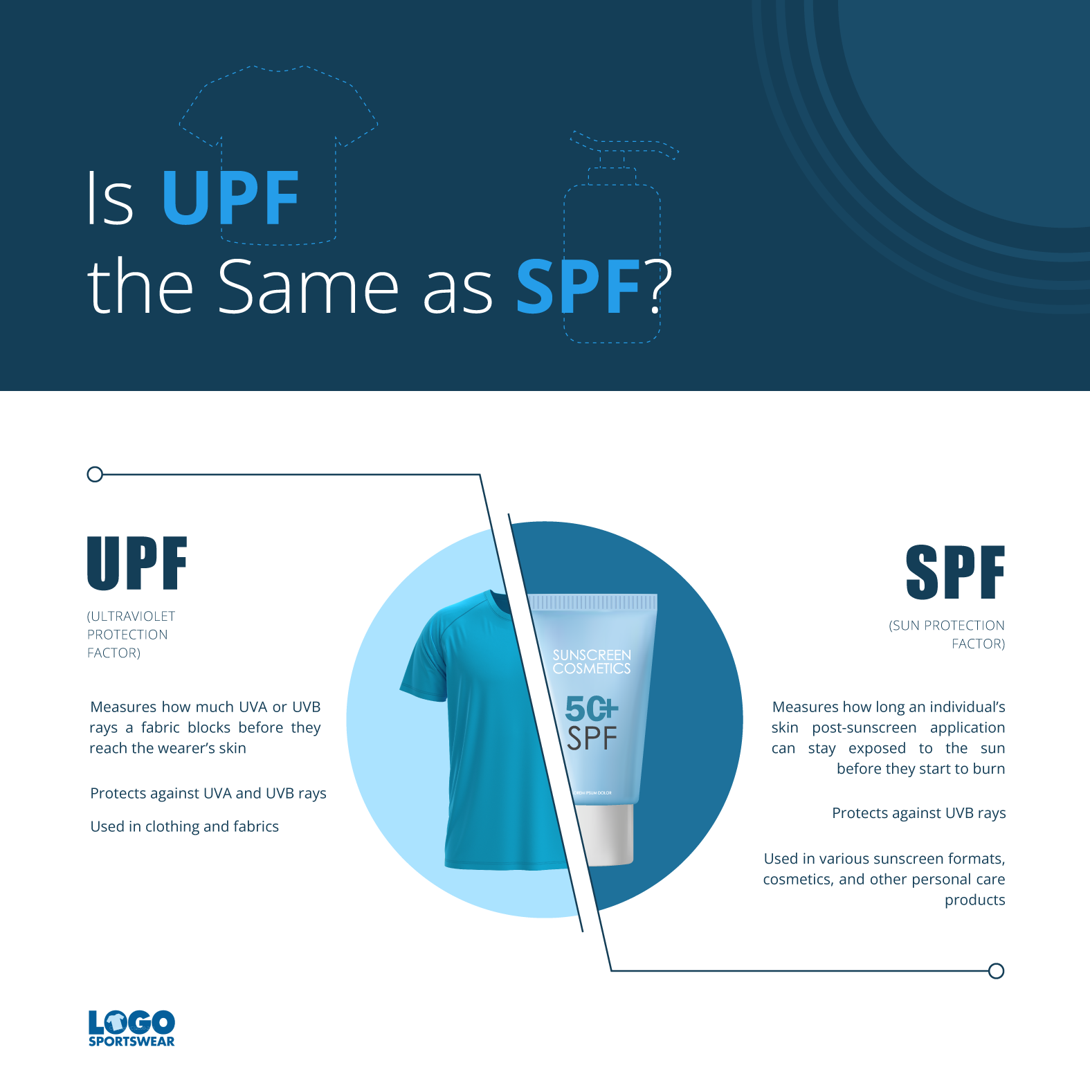 What Does Ultraviolet Protection Factor (UPF) Mean in Apparel ...